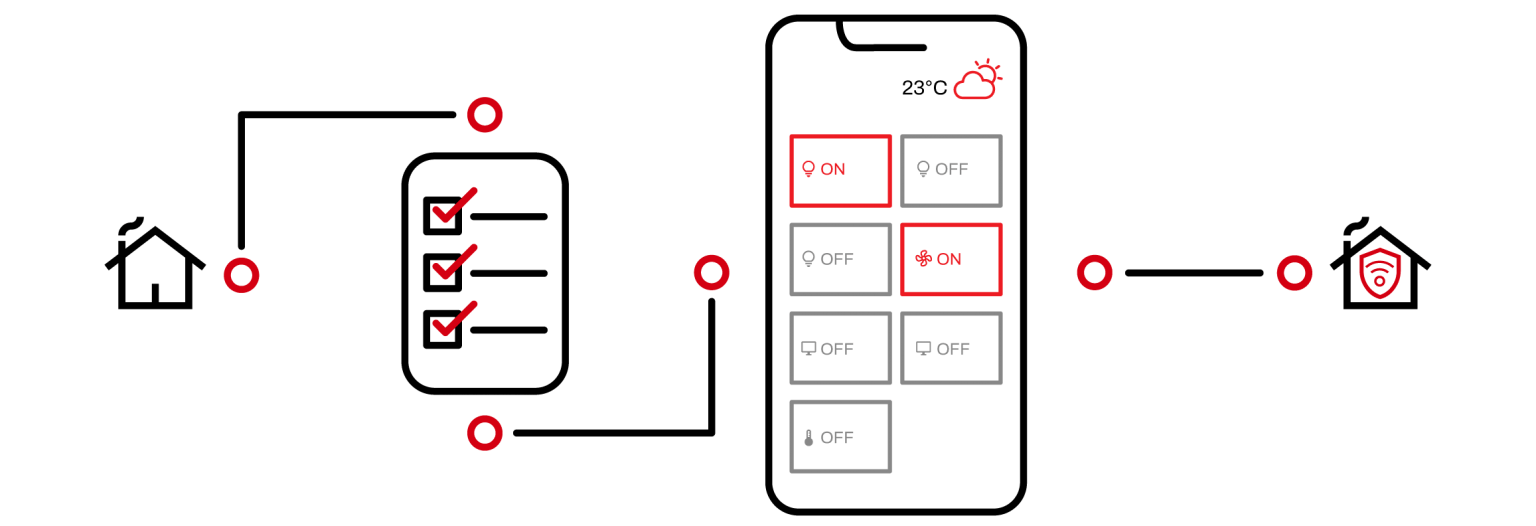 Internet of Things (IoT) - HORIZON TECH